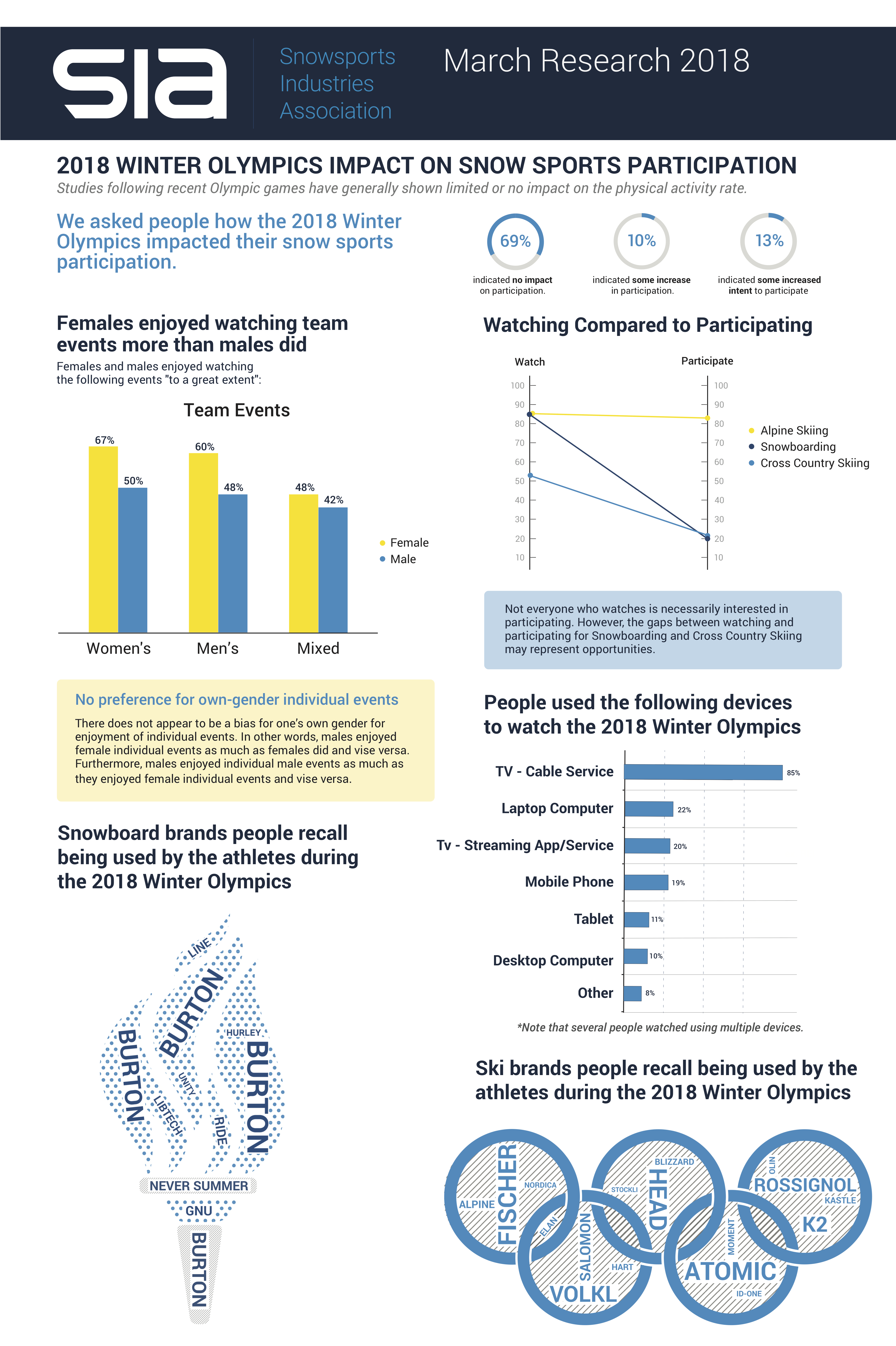 SIA_March_Infographic_v4png - Snowsports Industries America